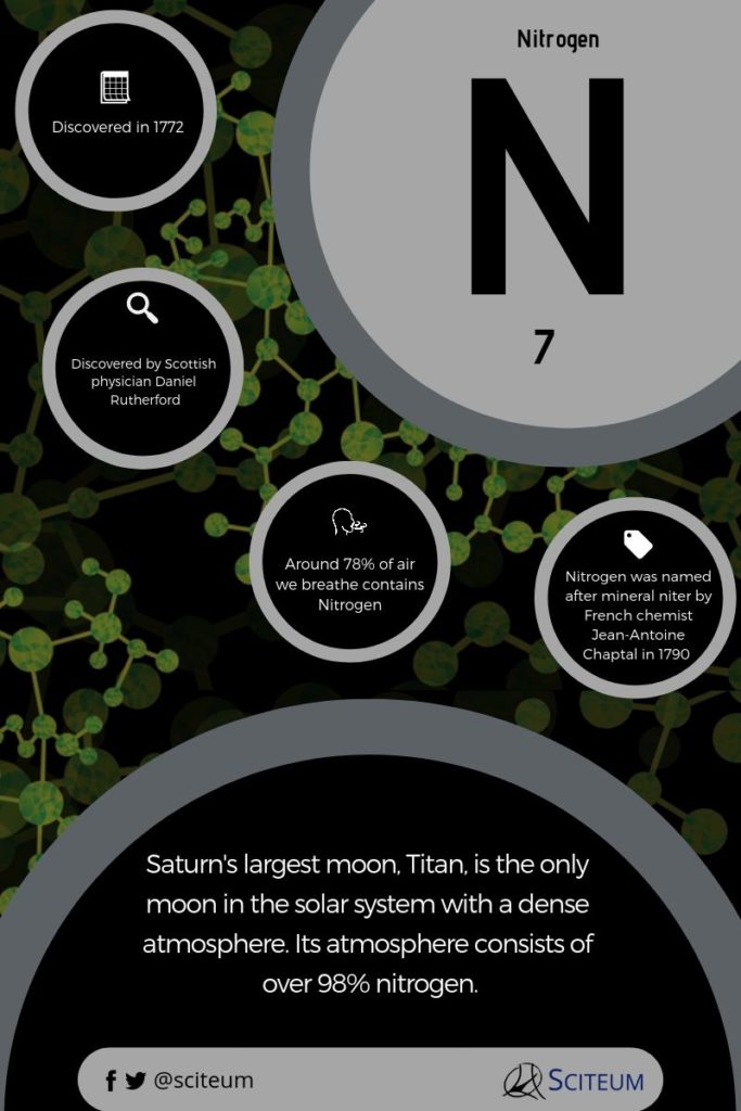 Nitrogen #007 – Sciteum