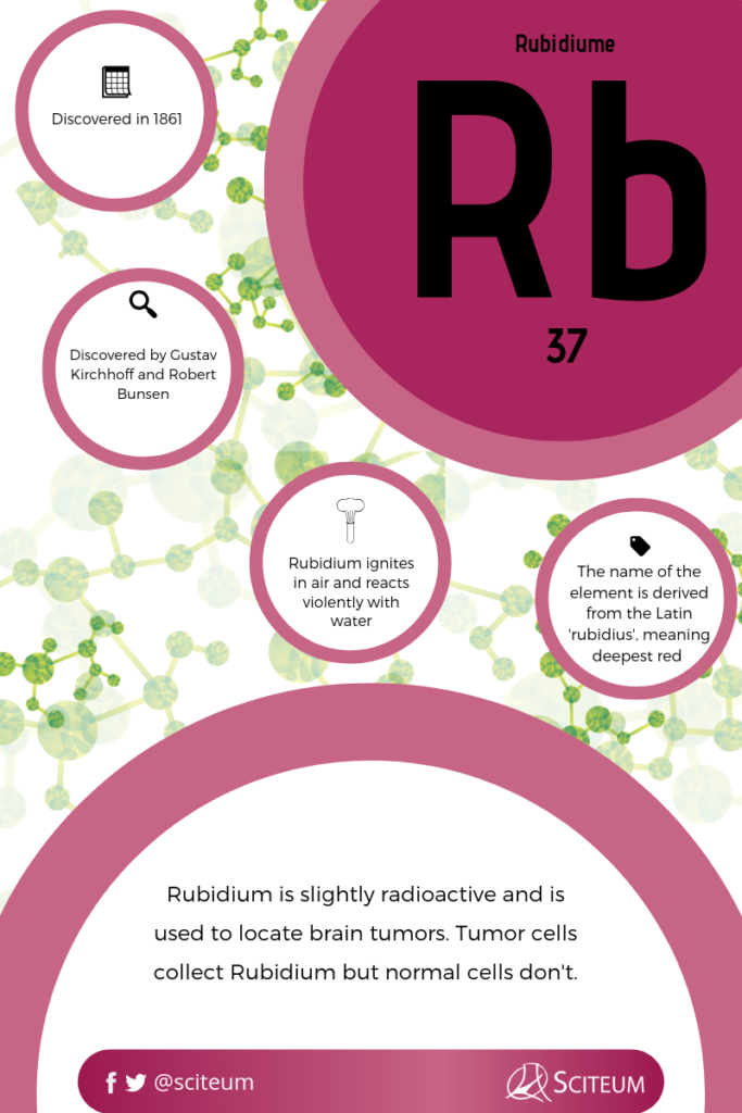 Rubidium #37 – Sciteum