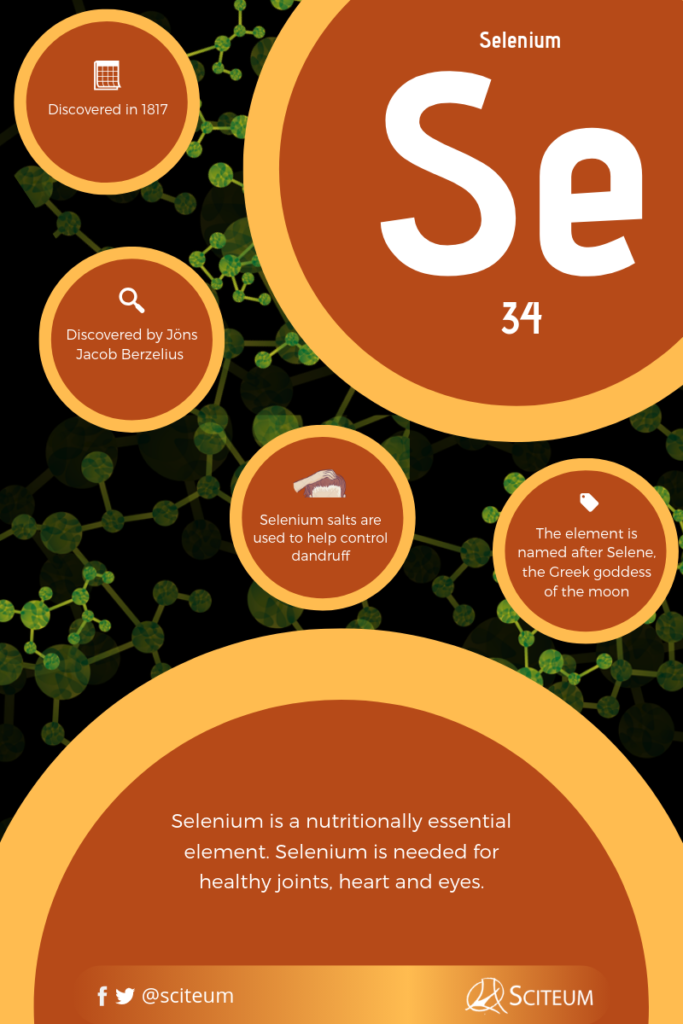 Selenium #34 – Sciteum