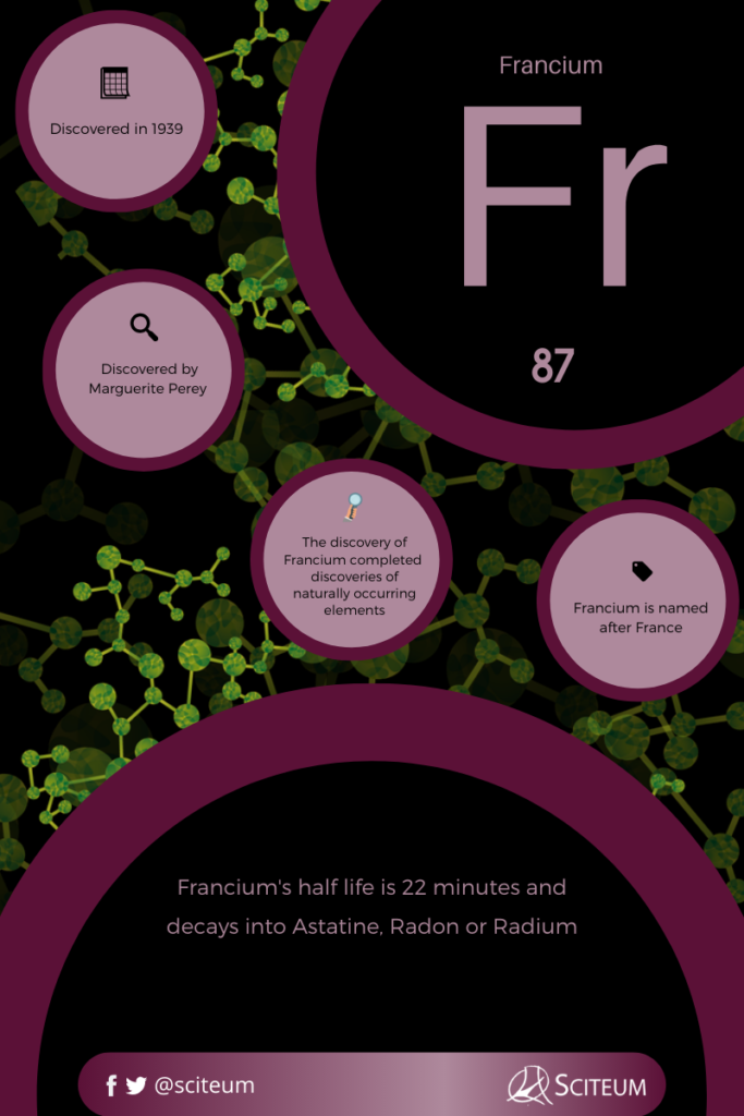 Francium #87 – Sciteum